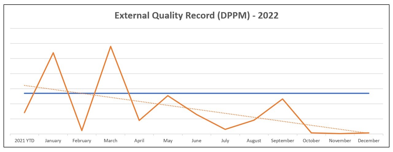 2022 Quality Report: Team Efforts Produce Sustained Improvement Trend ...